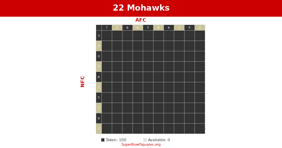 22 Mohawks