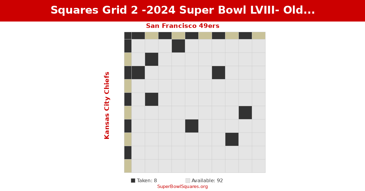 Squares Grid 2 -2024 Super Bowl LVIII- Old Maroon RFC Fundraiser