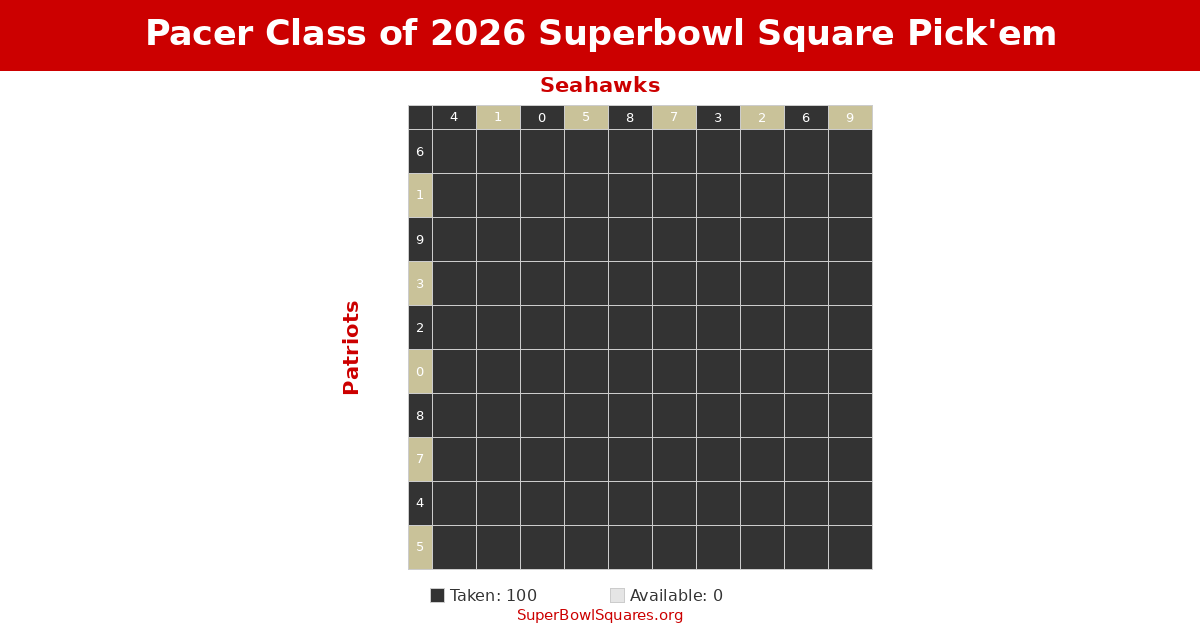 Pacer Class of 2026 Superbowl Square Pick'em