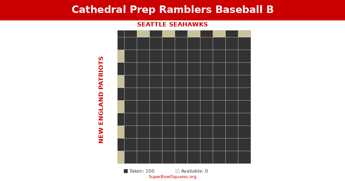 Show Picks | Cathedral Prep Ramblers Baseball B