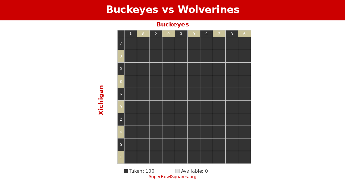 Show Picks | Buckeyes vs Wolverines