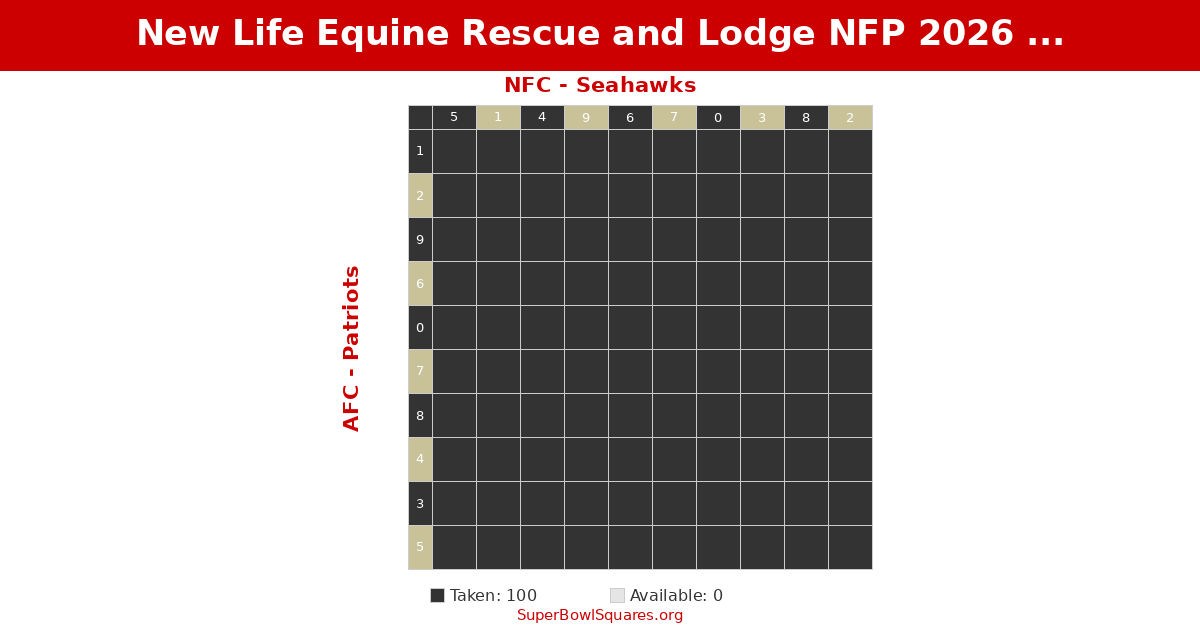 New Life Equine Rescue and Lodge NFP 2026 Superbowl Pool