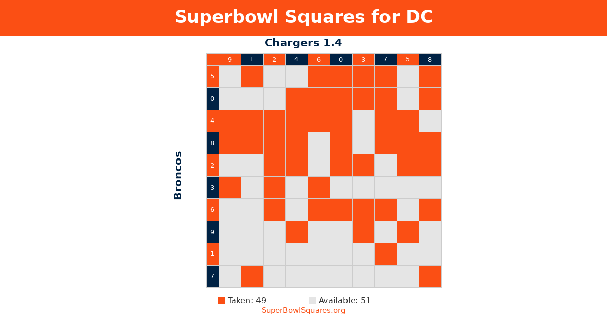 Show Picks | Superbowl Squares for DC