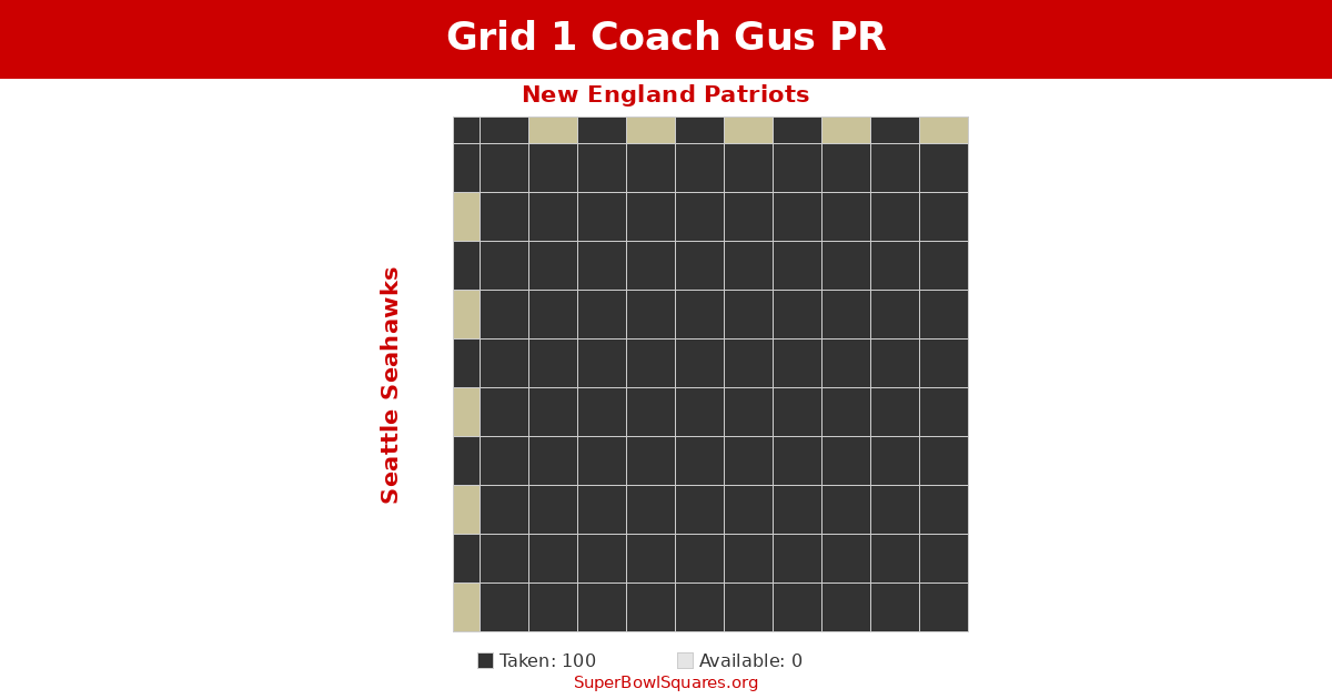 Grid 1 Coach Gus PR